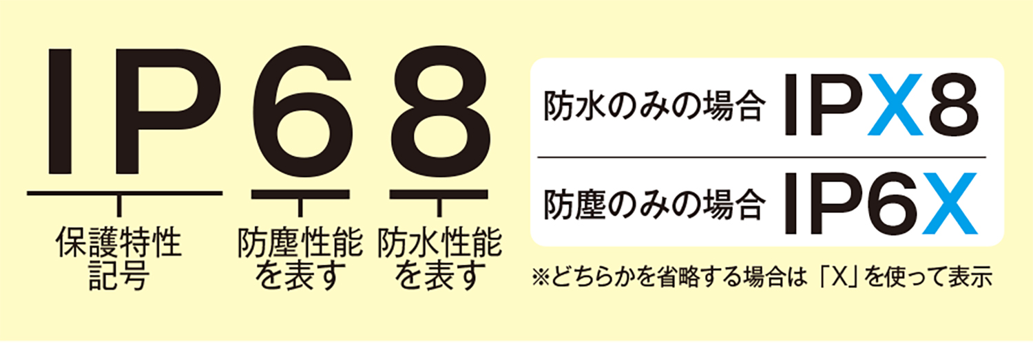 アウトドアで使うアイテムなら必ずチェックしたい！ 「IPX4」や「IP68」ってナニ？ 防水＆防塵の保護等級を覚えておこう | soto lover - ソトラバ 〜ソトラバならもっと外遊びに ...